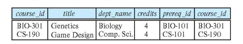4.Intermediate SQL - Monsterdie's Notebook